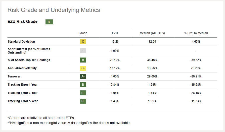 EZU: Stocks From 10 Different European Developed Markets Under One Roof ...