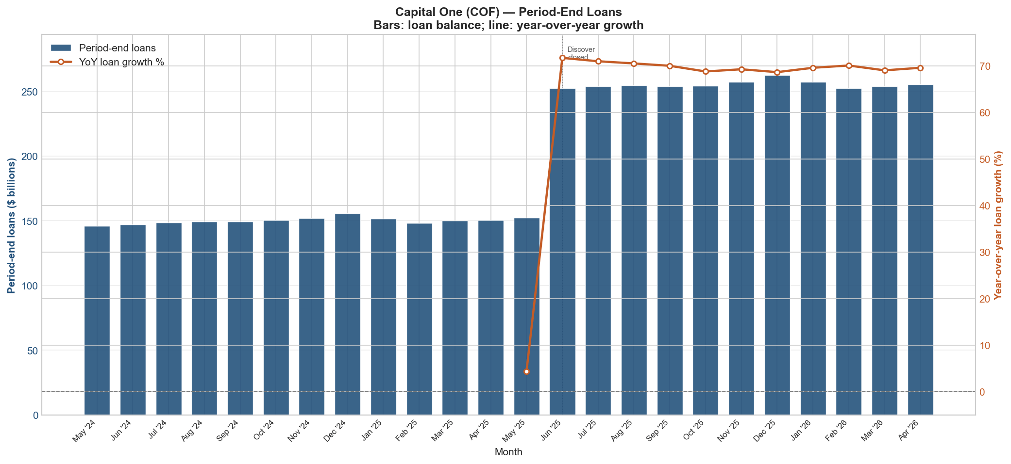 Capital One Stock: A 27% Sell-Off Creates A Compelling Entry Point ...
