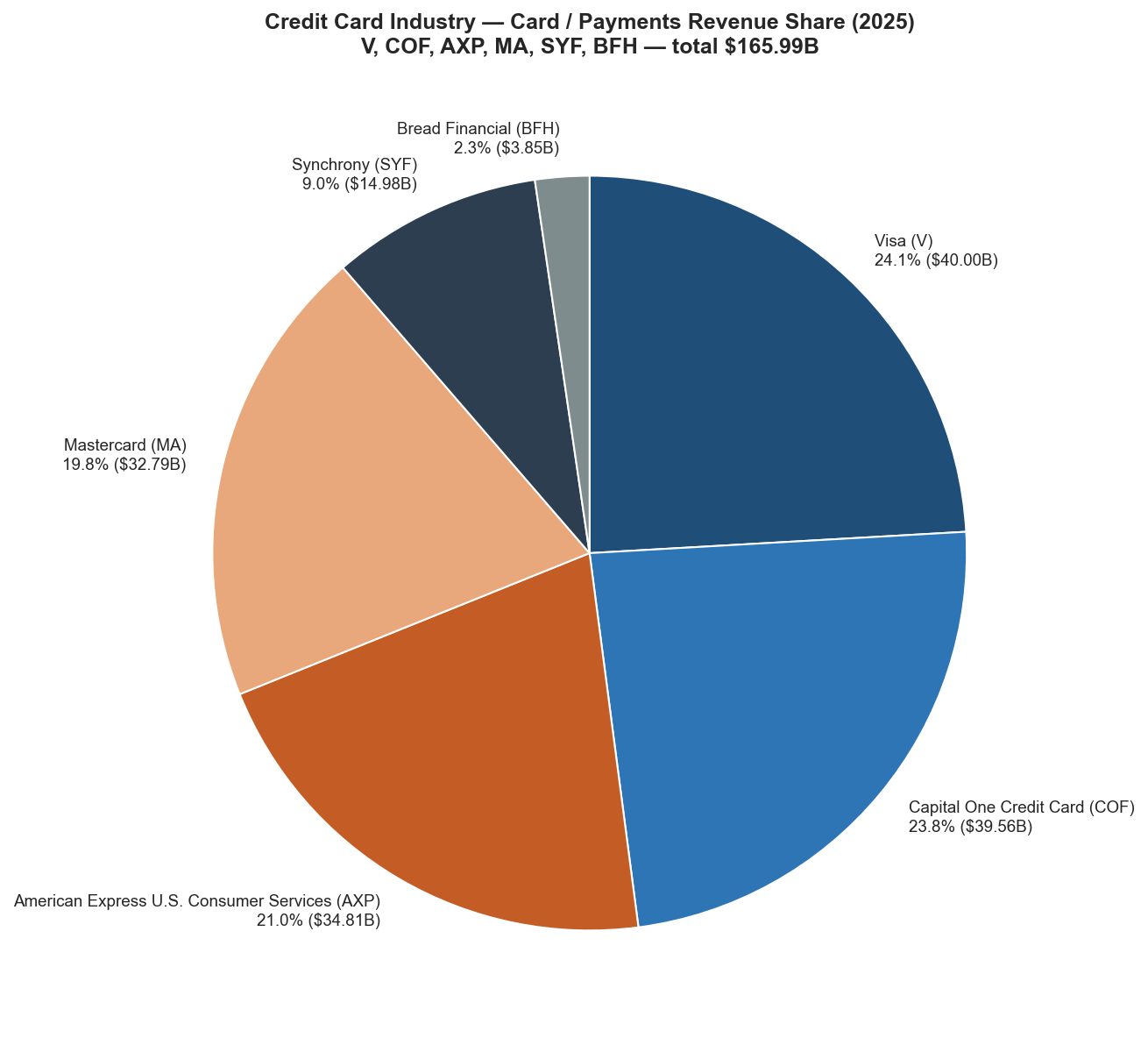 Capital One Stock: A 27% Sell-Off Creates A Compelling Entry Point ...