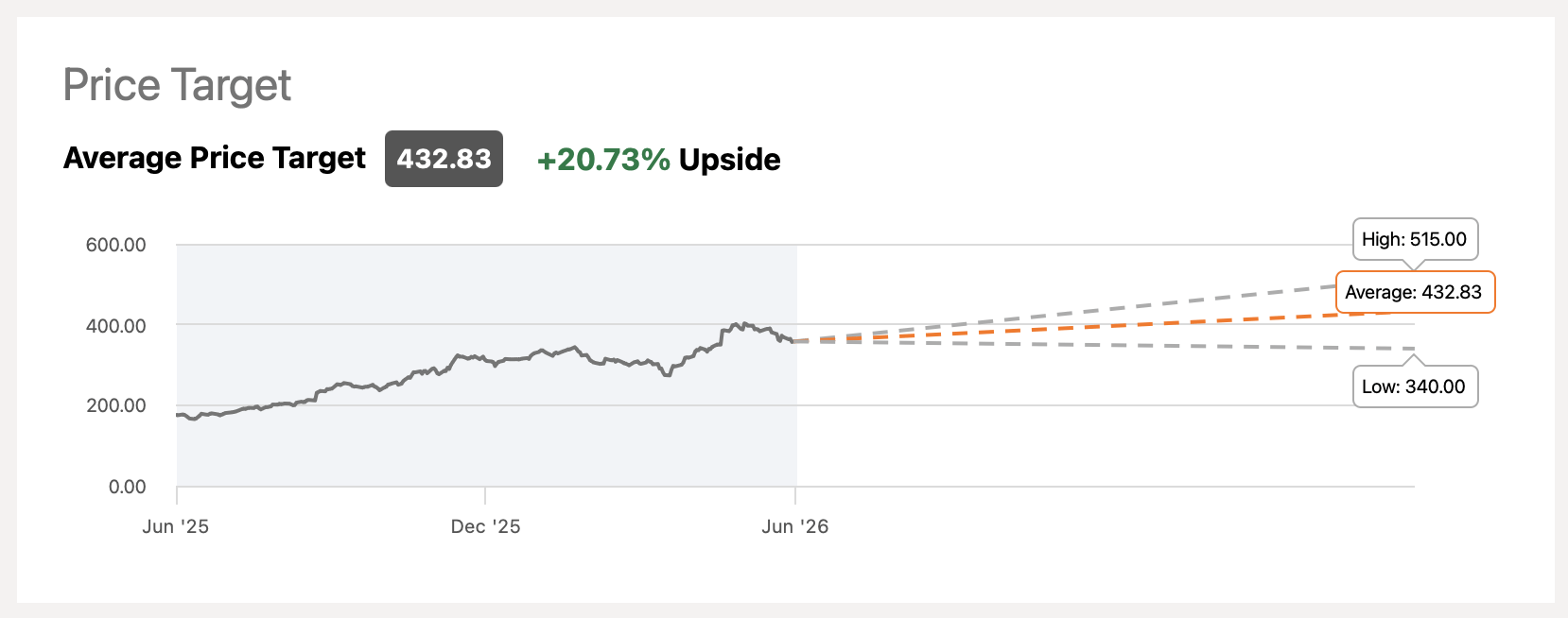 Alphabet: Buckle Up For What's Coming (NASDAQ:GOOG) | Seeking Alpha