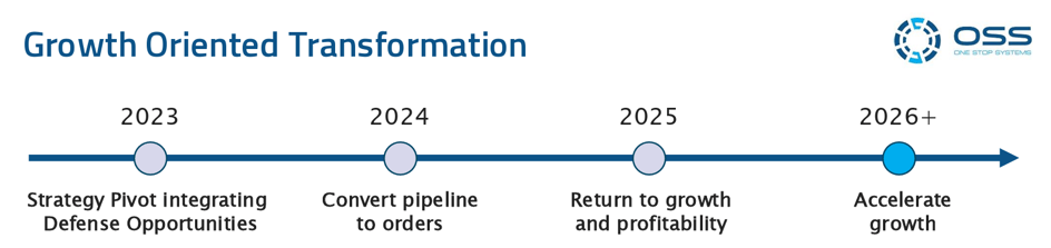 One Stop Systems: The Growth Phase Is Just Beginning For This Smaller ...
