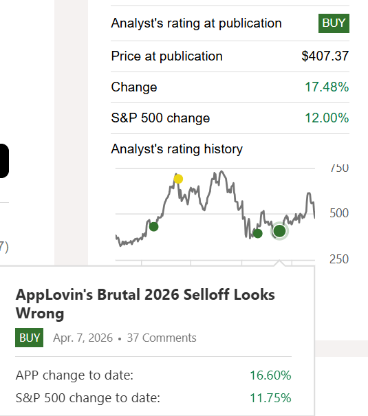 AppLovin's Selloff Looks Increasingly Detached From Reality (NASDAQ:APP ...