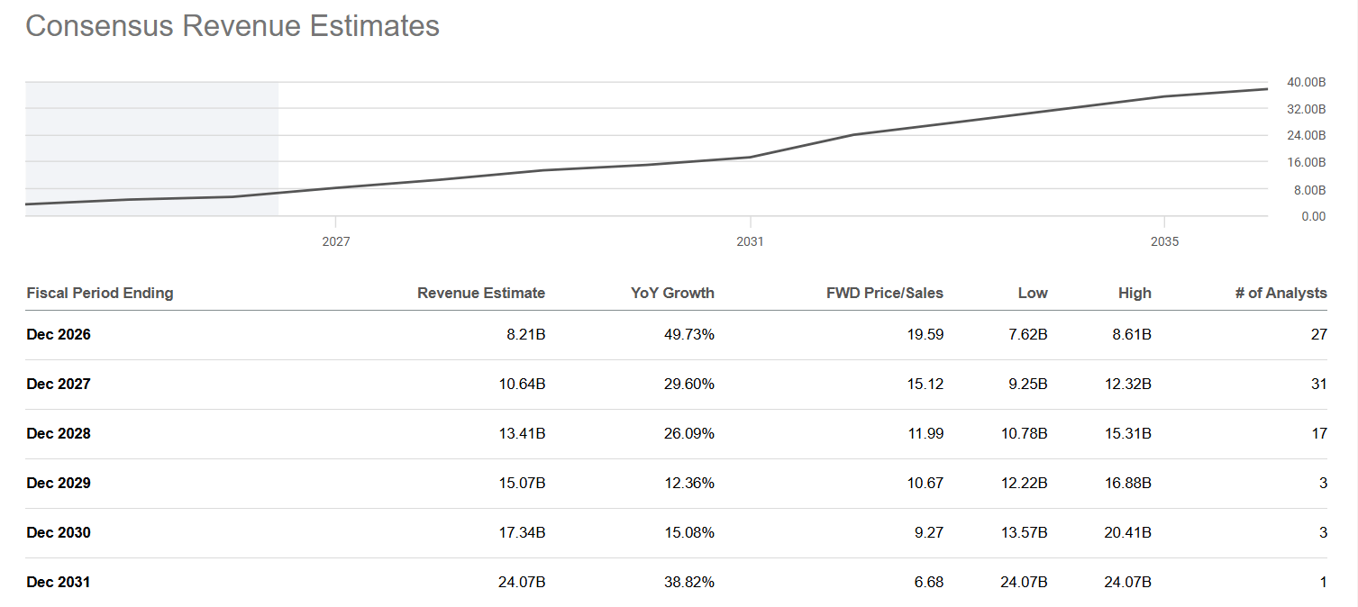 AppLovin's Selloff Looks Increasingly Detached From Reality (NASDAQ:APP ...