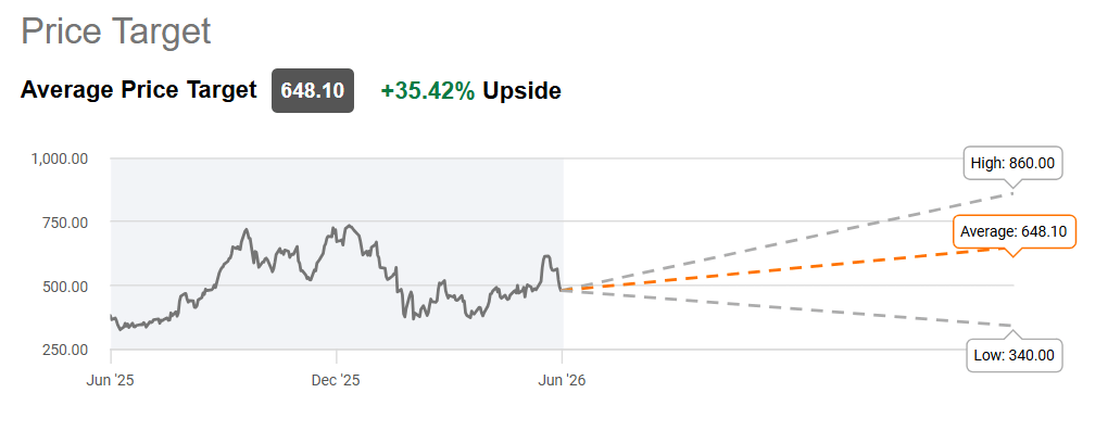 AppLovin's Selloff Looks Increasingly Detached From Reality (NASDAQ:APP ...