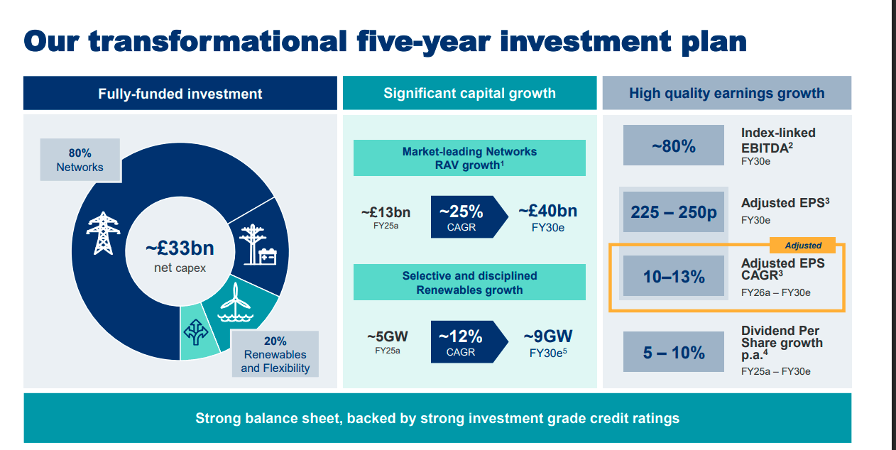 SSE PLC - Left This Behind In Mid-2026 (Rating Downgrade) (OTCMKTS ...