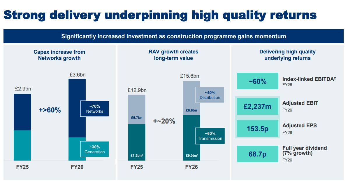 SSE PLC - Left This Behind In Mid-2026 (Rating Downgrade) (OTCMKTS ...
