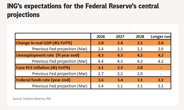Kevin Warsh Navigates A Hawkish Fed Shift | Seeking Alpha