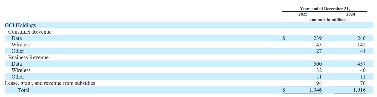 GCI Liberty Becomes Liberty Capital In Pursuit Of Shareholder Value ...
