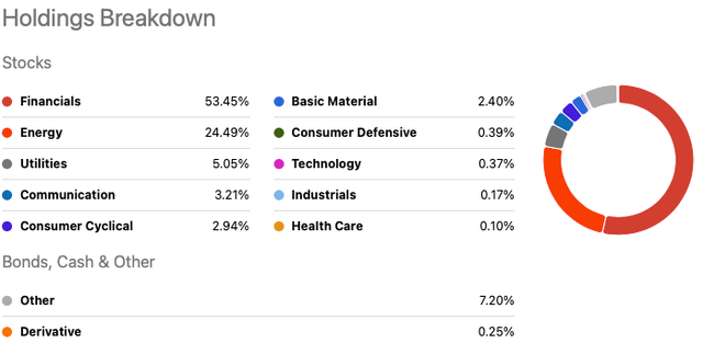 VDY: A Canadian Yield Compounder, But Not My Top Pick Today (TSX:VDY:CA ...