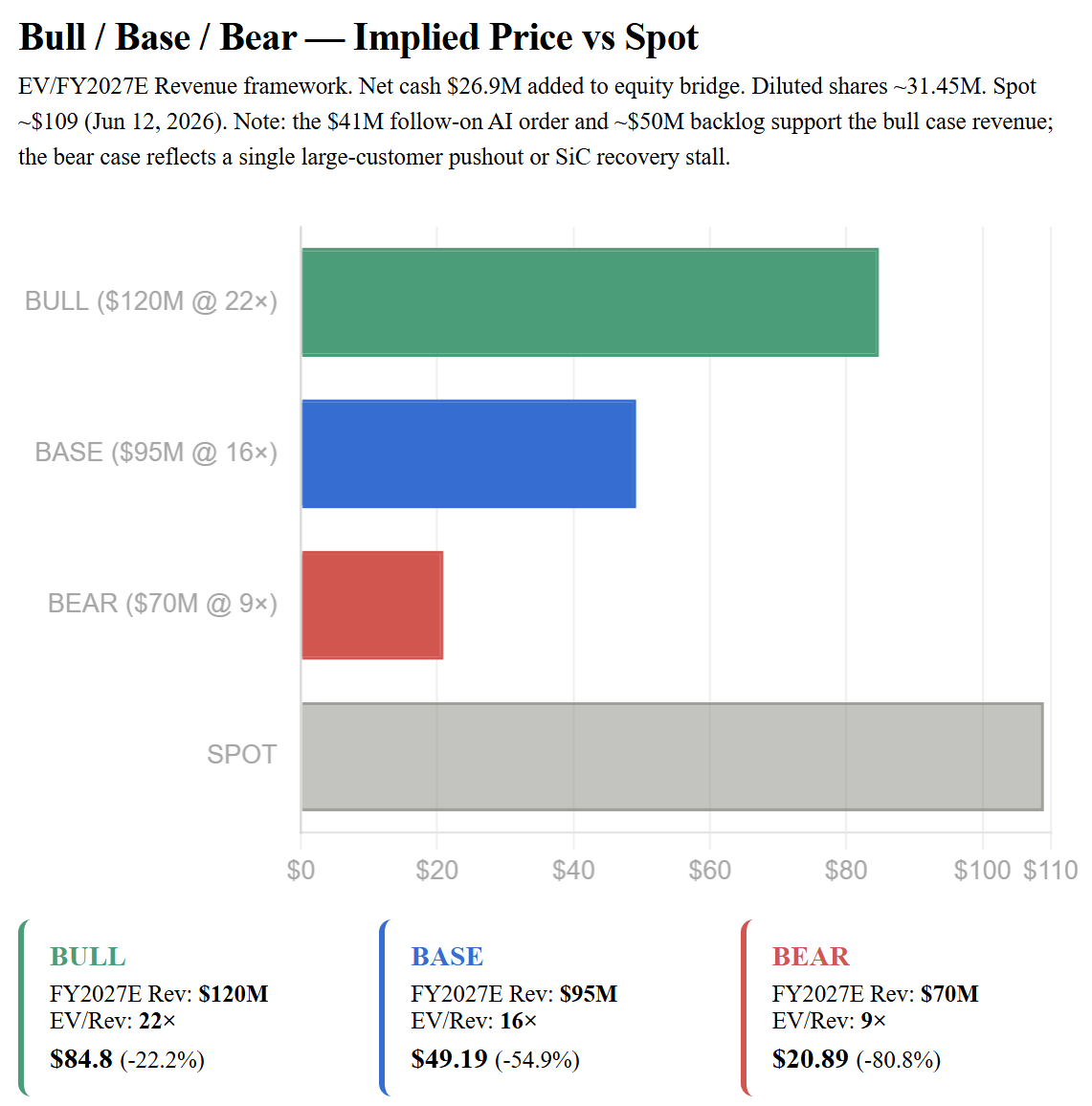 Aehr Test System Stocks: A Brilliant Order Book Wrapped In A Brutal ...