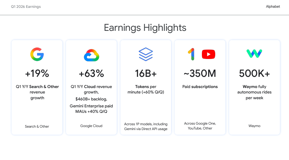 Alphabet: The Search, Cloud, And AI Setup Is Hard To Ignore (NASDAQ ...