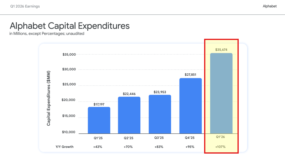 Alphabet: The Search, Cloud, And AI Setup Is Hard To Ignore (NASDAQ ...