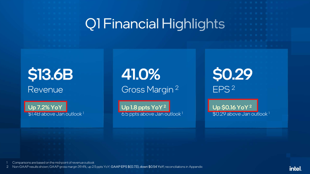 Intel Stock: Optimism Is Getting Expensive (NASDAQ:INTC) | Seeking Alpha