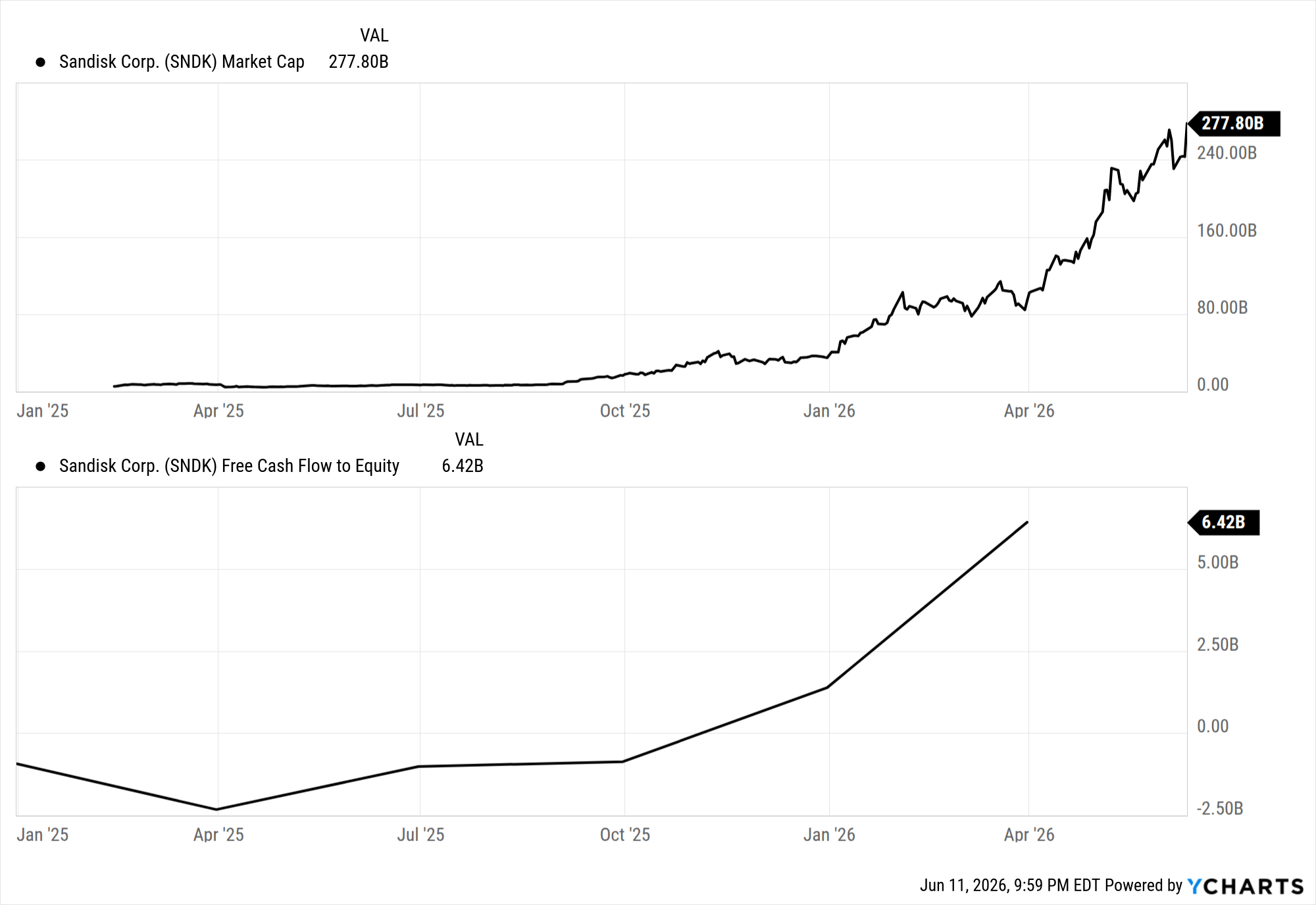 Sandisk: AI Memory Hyper-Happy Feelings, Sell Before The Margin ...
