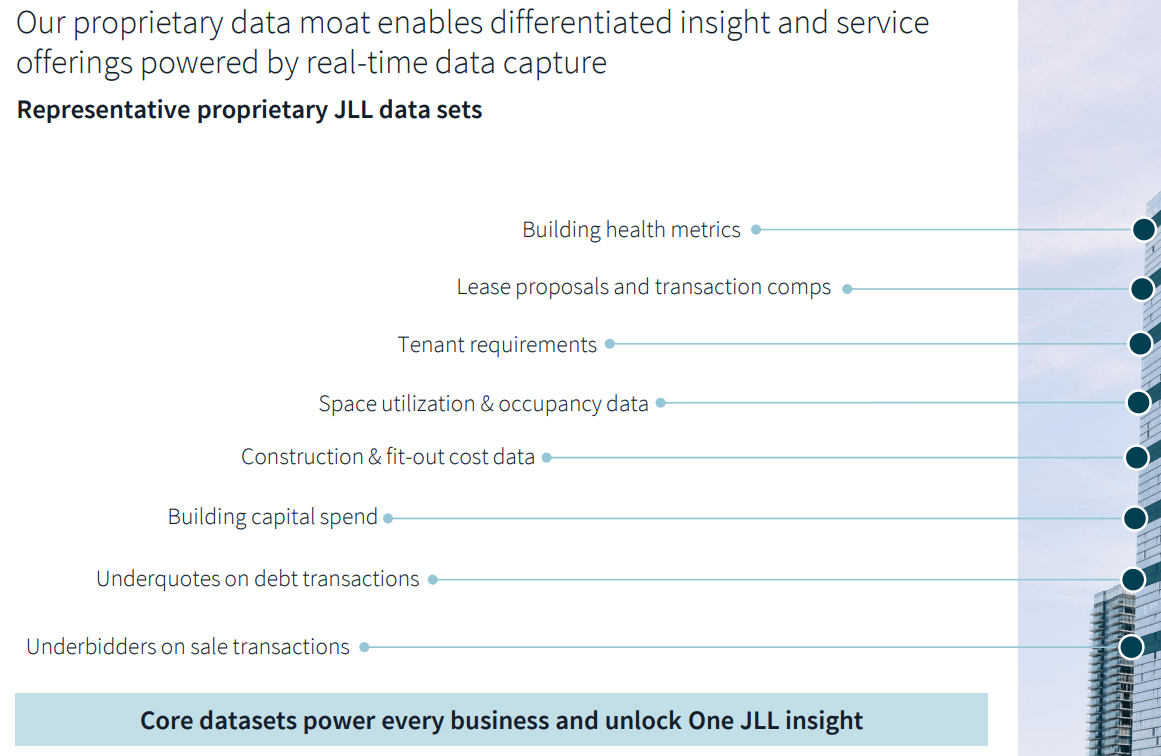 Jones Lang LaSalle: Look Past AI Fears (NYSE:JLL) | Seeking Alpha