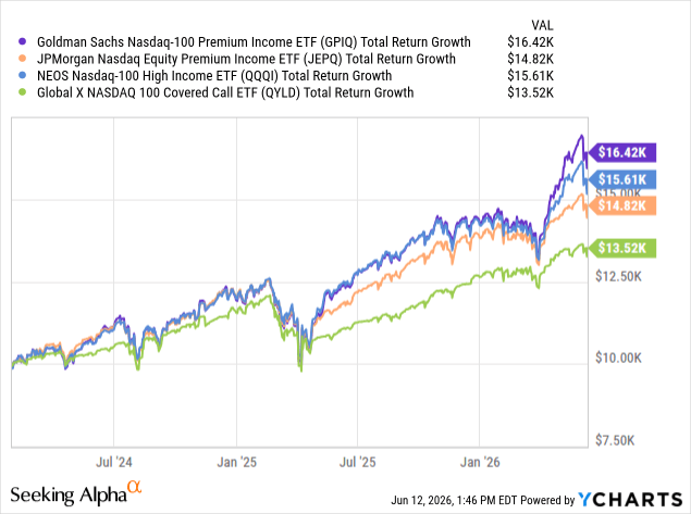 Analyzing 4 Goldman Sachs High Yield Income Funds | Seeking Alpha