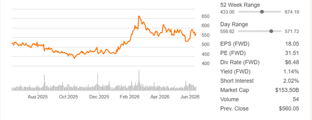 Deere: Market Is Still Pricing A Tractor Maker, The Field Tells A ...