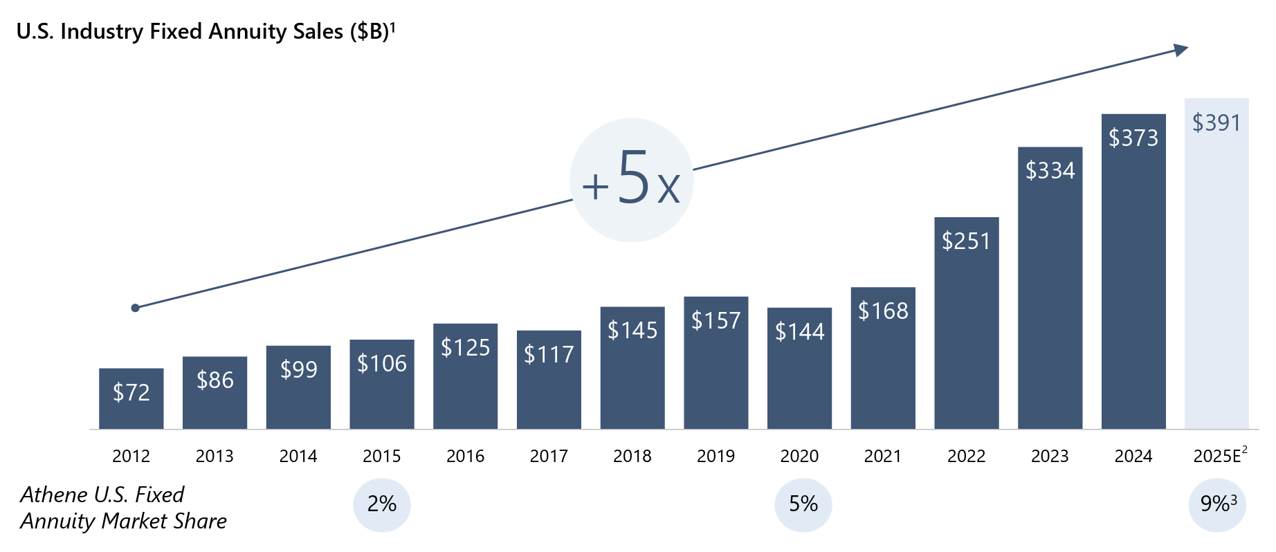 Apollo Global: Temporary SRE Headwinds Mask Long-Term Earnings Growth ...