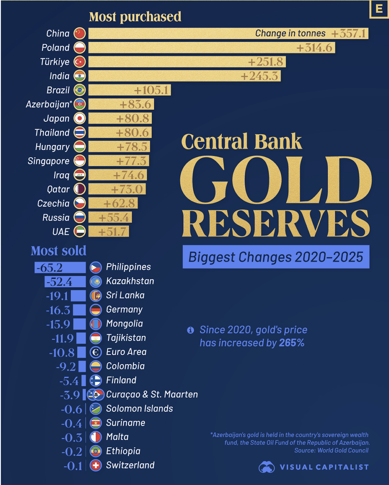 Gold's Pullback Is Your Entry—Why I'm Loading Up On GLD | Seeking Alpha