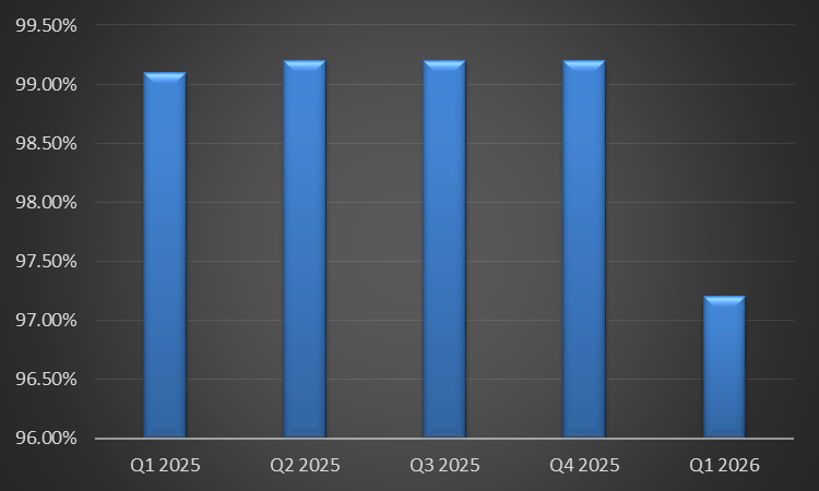 Blue Owl Technology Finance: Buying The Fear In The Right Place (NYSE ...