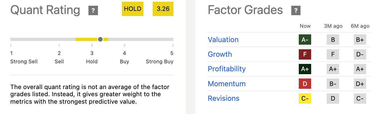 Comcast Is A Mixed Bag But The Valuation Is Attractive (NASDAQ:CMCSA ...