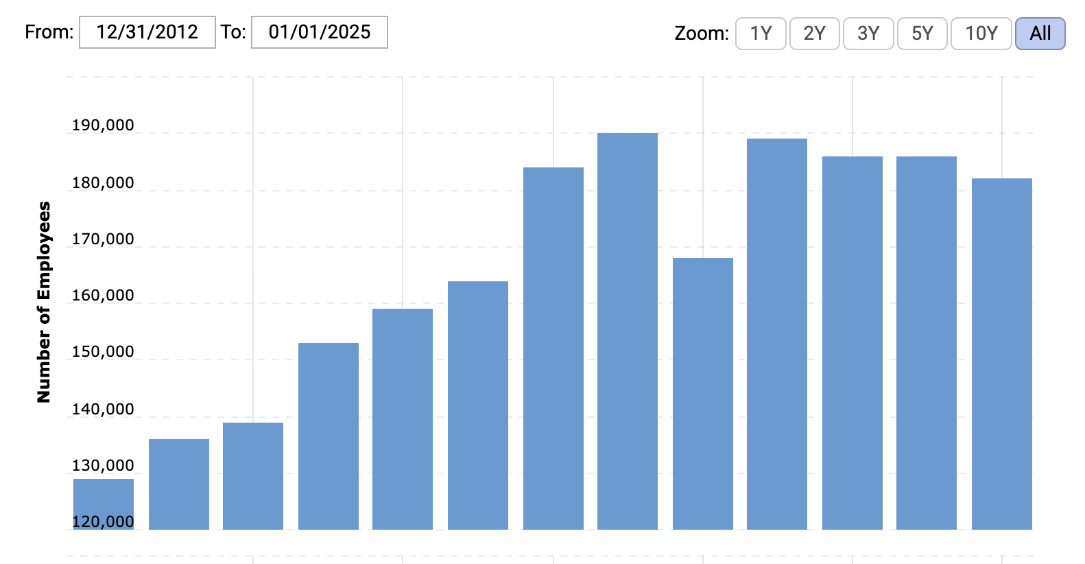 Comcast Is A Mixed Bag But The Valuation Is Attractive (NASDAQ:CMCSA ...