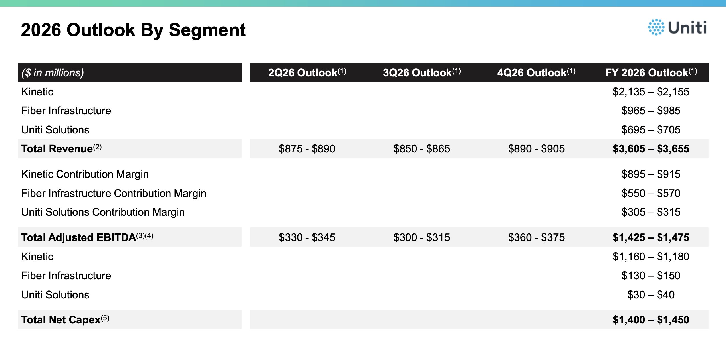 Uniti Group Stock: Growth, Debt Reduction, And Potential Buyout Drive ...