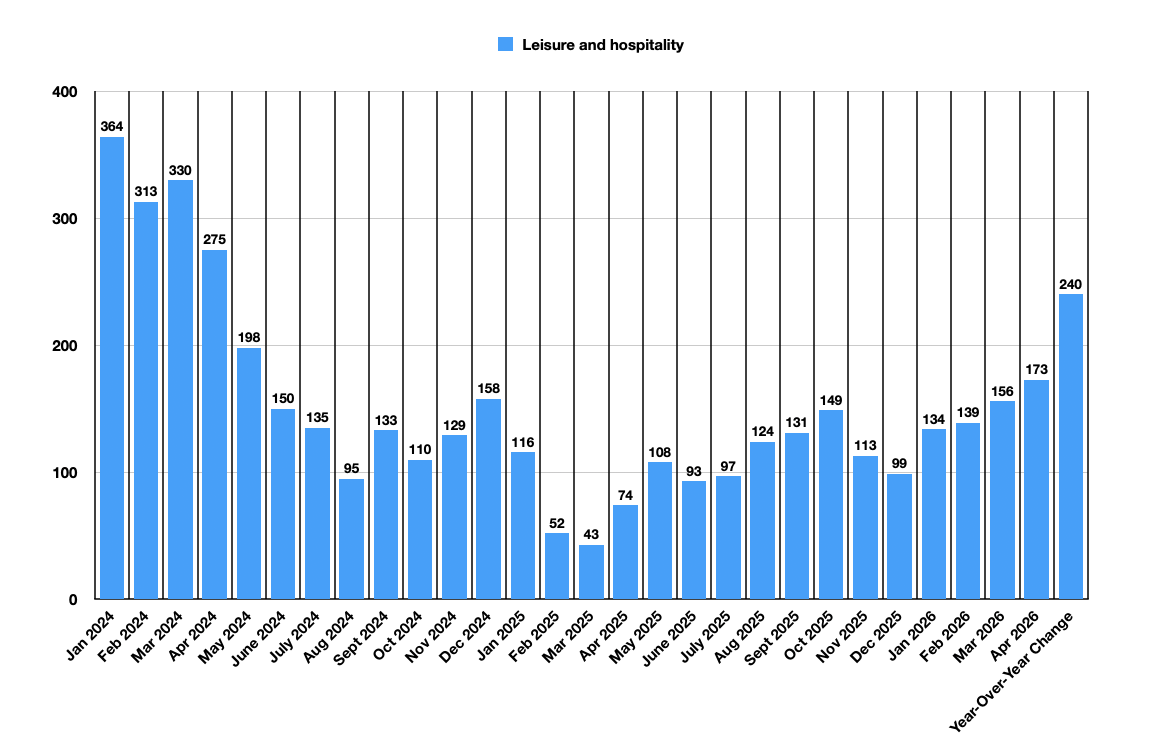 The Recession Warning Hidden In America's Jobs Market (NYSEARCA:SPY ...