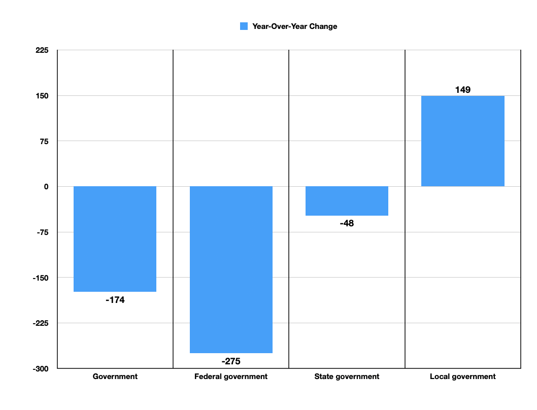 The Recession Warning Hidden In America's Jobs Market (NYSEARCA:SPY ...