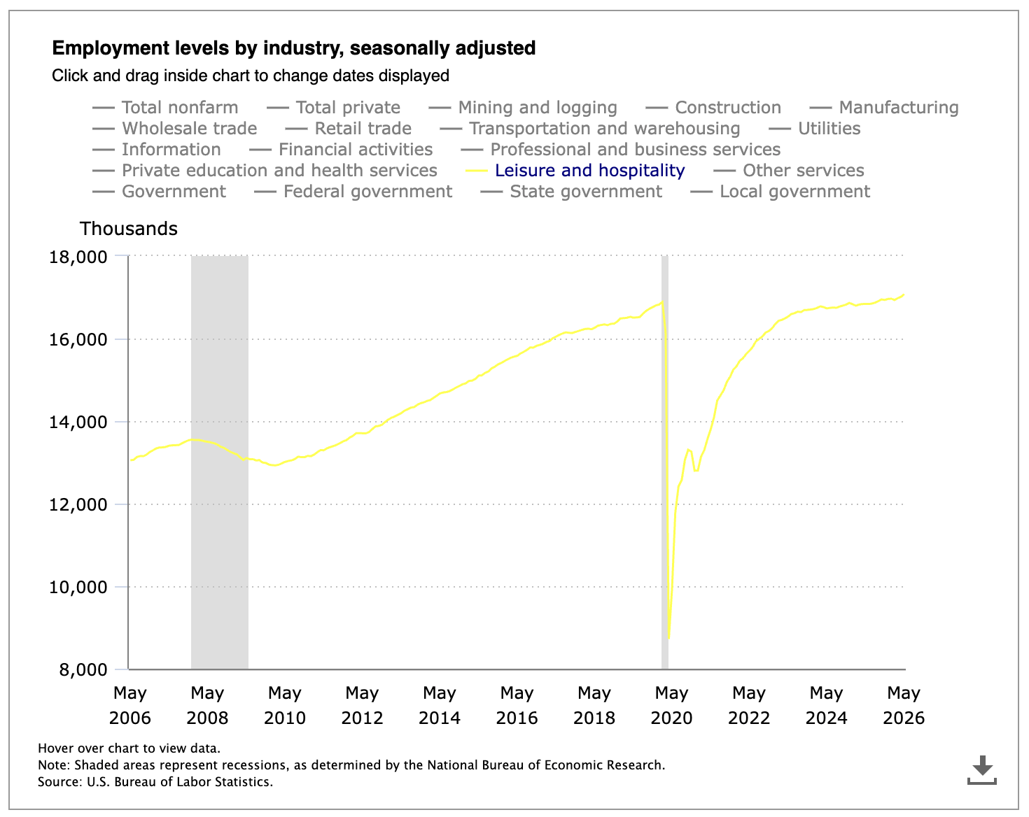 The Recession Warning Hidden In America's Jobs Market (NYSEARCA:SPY ...