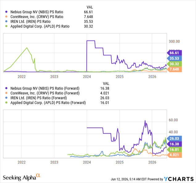 Nebius Stock: Addressing The Current AI Constraints As It Grows (NASDAQ ...