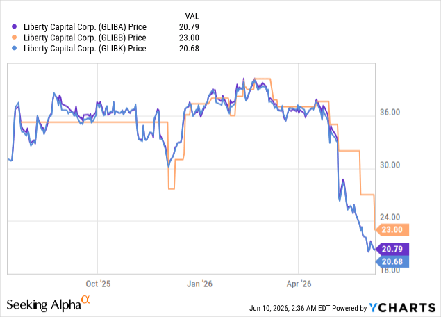 GCI Liberty Becomes Liberty Capital In Pursuit Of Shareholder Value ...