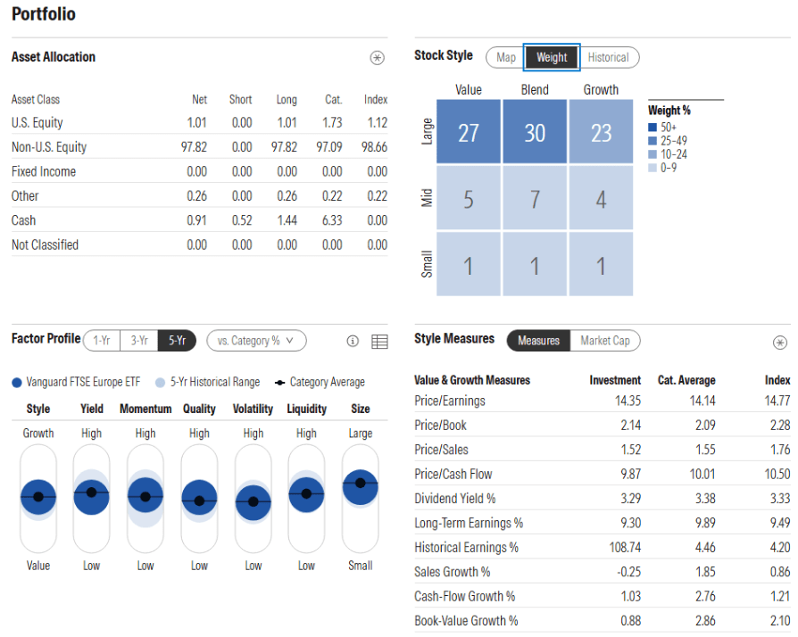 VGK: Battle-Tested, Europe Looks Good For New Record Highs This Summer ...