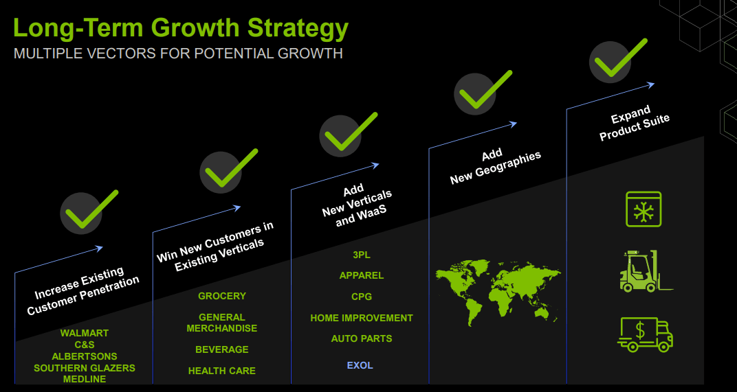 Symbotic: A 36% YTD Drop Is Not Enough (NASDAQ:SYM) | Seeking Alpha