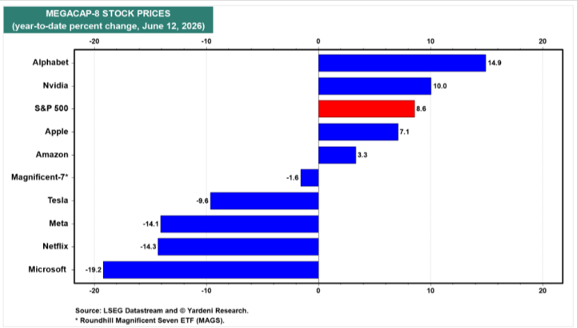 The S&P 500's Missing Giant: What Happens If The 6th-Largest Stock ...