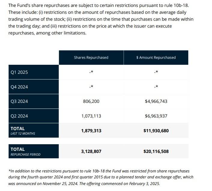 HFRO: Assessing The New $100 Million Share Buyback Program (NYSE:HFRO ...