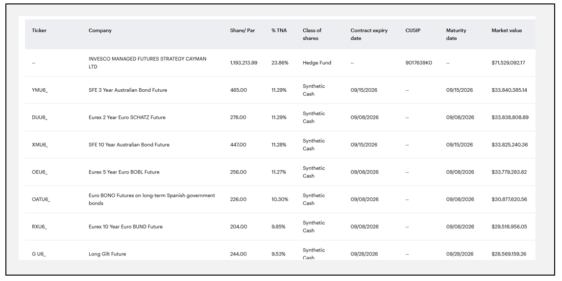 IMF: Uncorrelated Managed Futures Strategy From Invesco (BATS:IMF ...