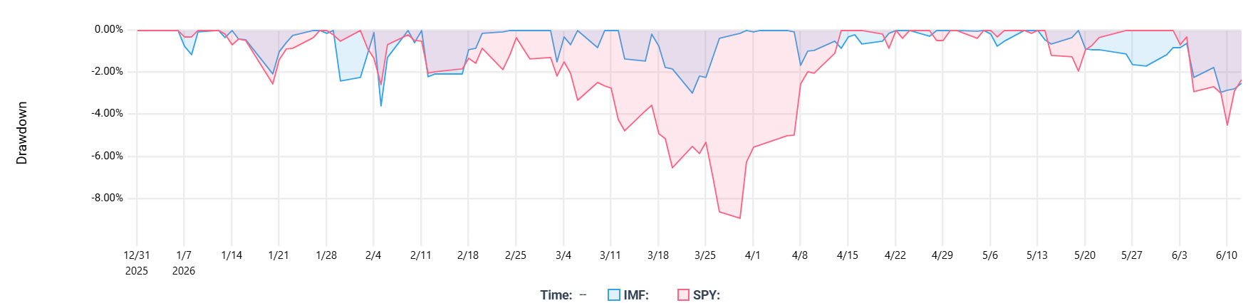 IMF: Uncorrelated Managed Futures Strategy From Invesco (BATS:IMF ...