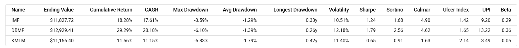 IMF: Uncorrelated Managed Futures Strategy From Invesco (BATS:IMF ...
