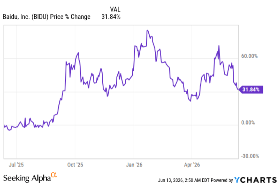 Baidu Stock: AI Stock With A High Safety Margin (NASDAQ:BIDU) | Seeking ...