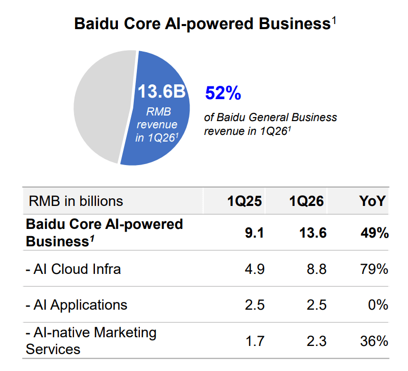 Baidu Stock: AI Stock With A High Safety Margin (NASDAQ:BIDU) | Seeking ...