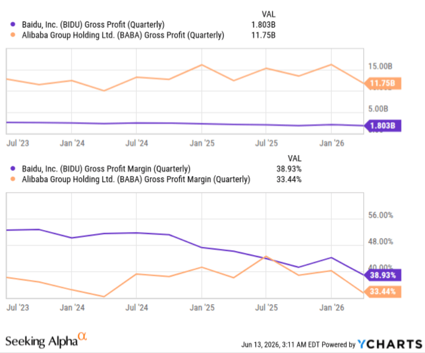 Baidu Stock: AI Stock With A High Safety Margin (NASDAQ:BIDU) | Seeking ...