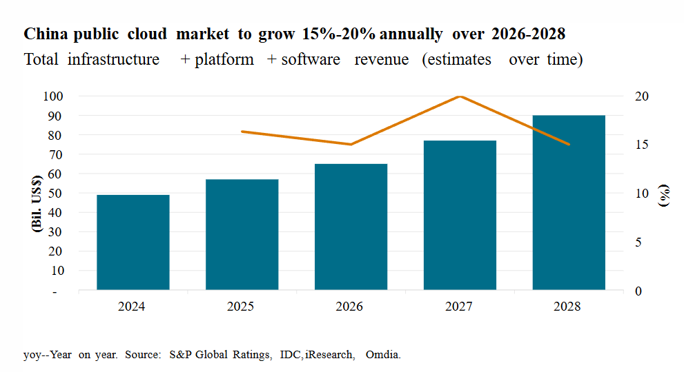 Baidu Stock: AI Stock With A High Safety Margin (NASDAQ:BIDU) | Seeking ...