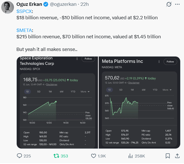 Meta At 17x PE: Investing Doesn’t Get Any Easier (NASDAQ:META ...