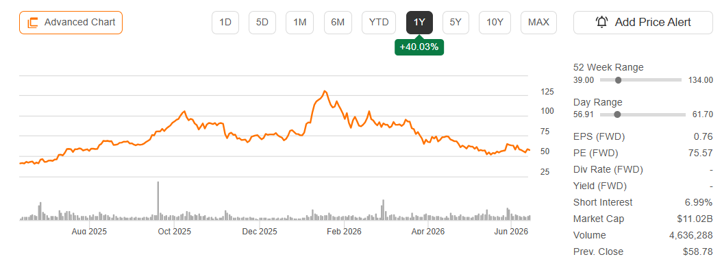 Kratos Defense & Security Solutions, Inc: Why I Am Buying The Dip ...