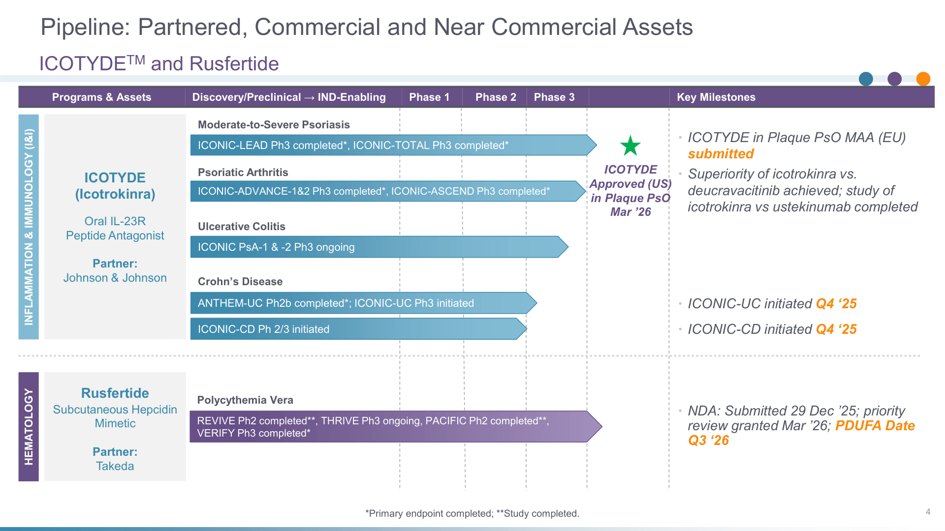 Protagonist Therapeutics: A Royalty-Driven Biotech With Two Shots On ...