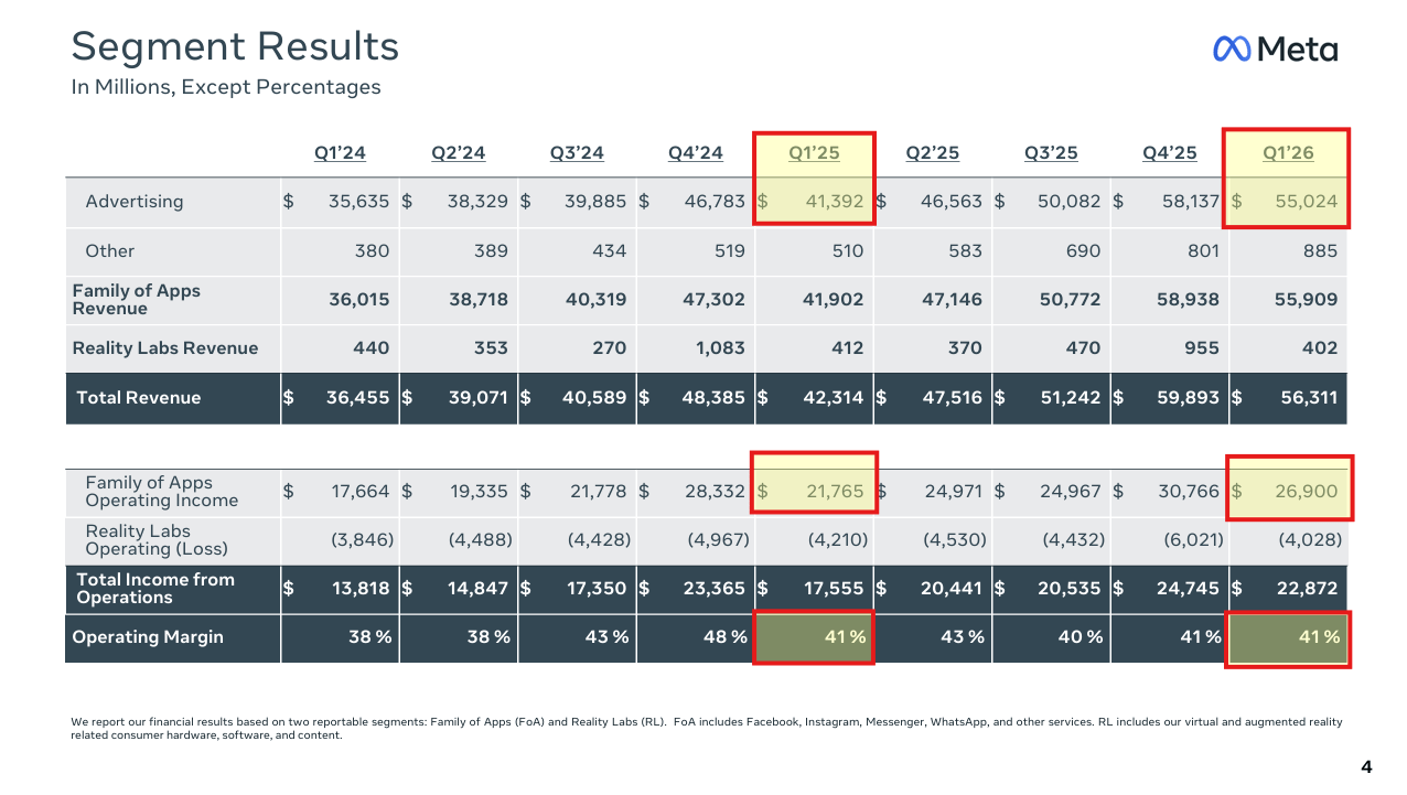 Meta: Valuation Gap Is Hard To Ignore (NASDAQ:META) | Seeking Alpha