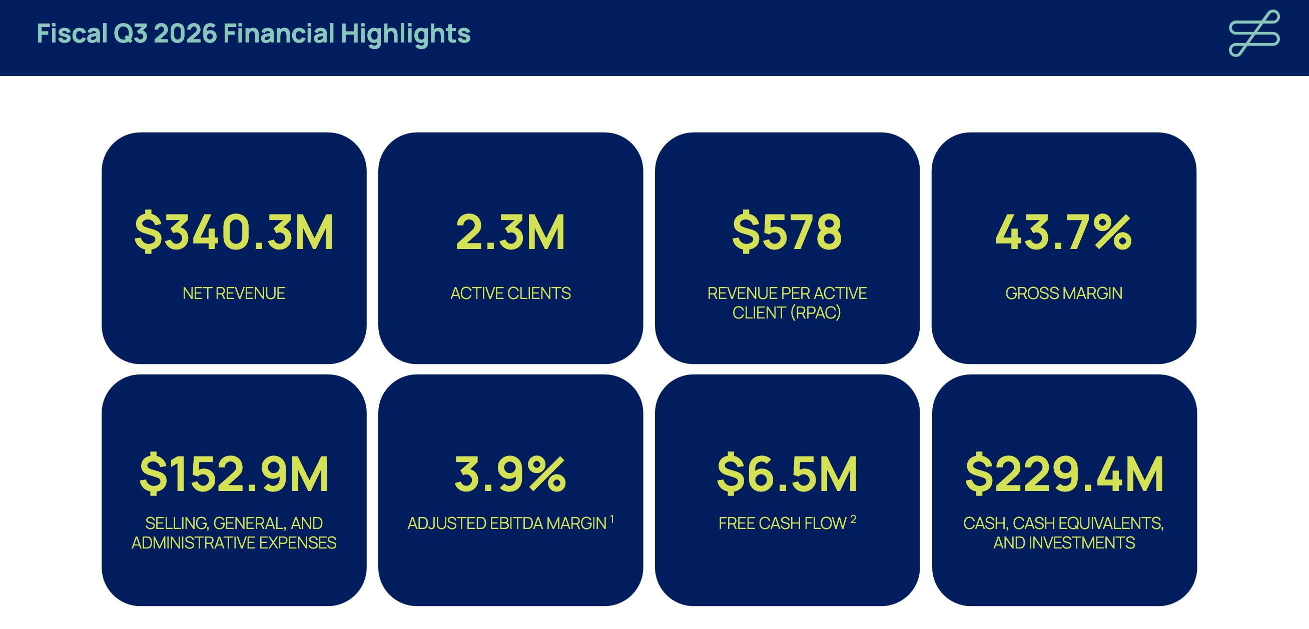 Active Client Increase Shows Signs Of A Turnaround For Stitch Fix Stock ...