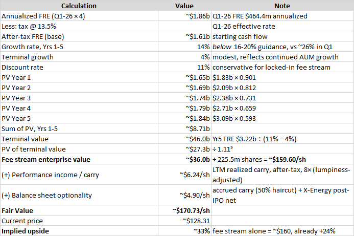 Ares Management: The Fears Are Understood, The Discount Has Overshot ...