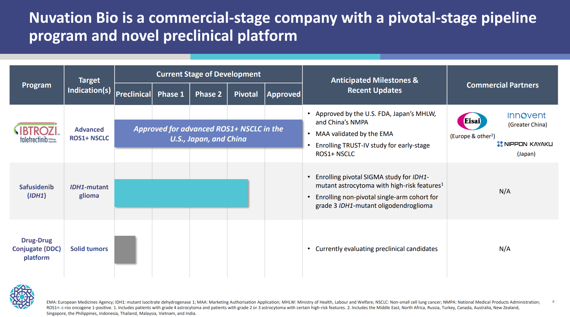 Nuvation Bio: David Hung's Latest Venture Looks Undervalued At Current ...